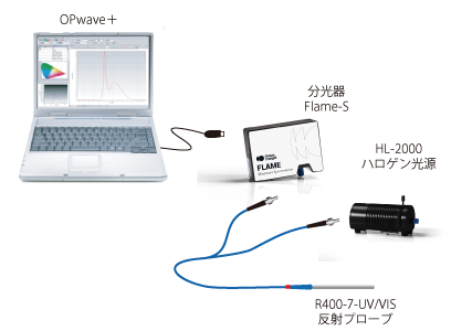 ハロゲン光源（空冷ファン付） HL-2000シリーズ｜製品情報｜Ocean Photonics オーシャンフォトニクス株式会社