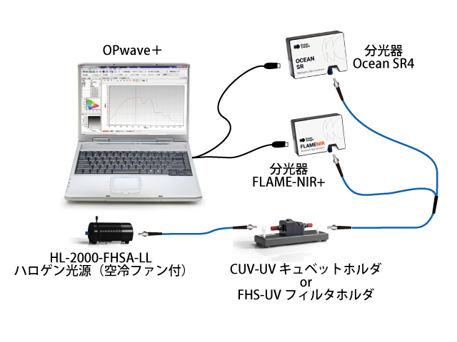 可視近赤外透過測定用分光測定システム OP-SpecWide-TR｜製品情報｜Ocean Photonics オーシャンフォトニクス株式会社