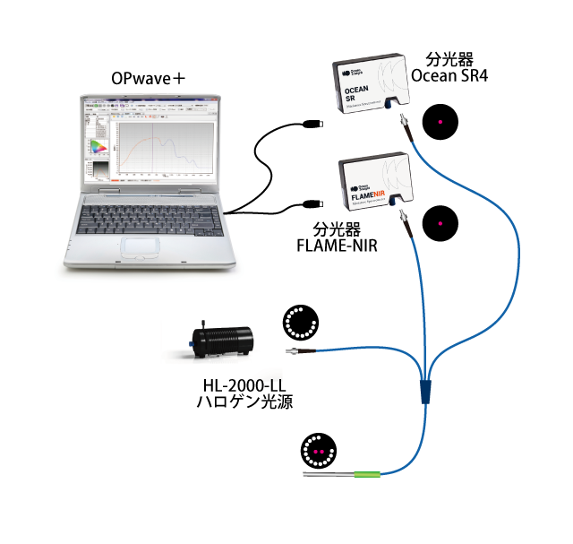 可視近赤外反射測定用分光測定システム OP-SpecWide-RF｜製品情報｜Ocean Photonics オーシャンフォトニクス株式会社